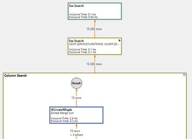 SQL Performance Analysis with SAP PlanViz